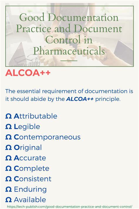 Alcoa Documentation Principles Alcoa Documentation Principles