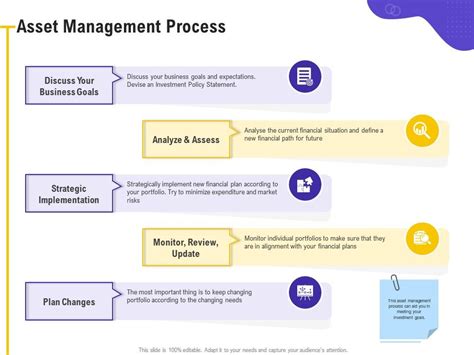 Asset Management Process Discuss M491 Ppt Powerpoint Presentation Outline Background Images