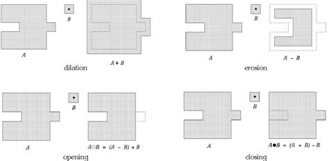 Figure 1 From Automatic Model Simplification And Reconstruction From Geographic Information