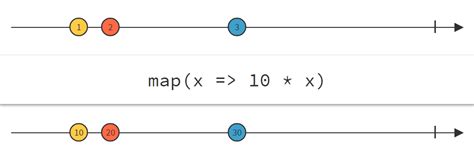 A Quick Guide To Javascript Streams Softwire