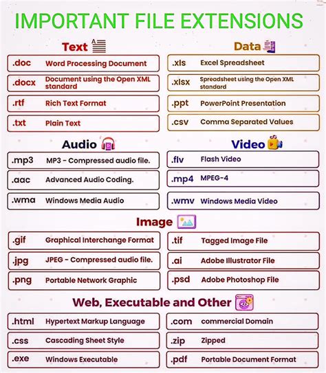 Important File Extensions File Extension Formats Youtube