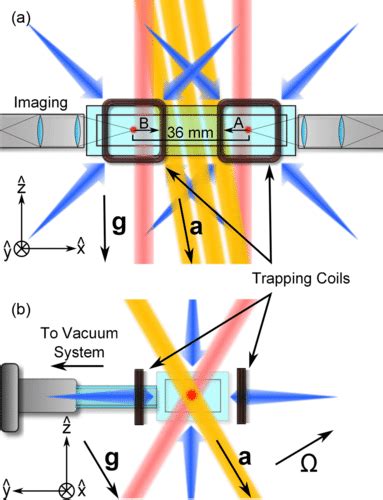 Dual Axis High Data Rate Atom Interferometer Implementing The Cold