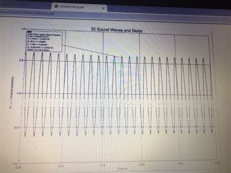 ANALYSIS Part Simple Waveforms Did Your Model Chegg