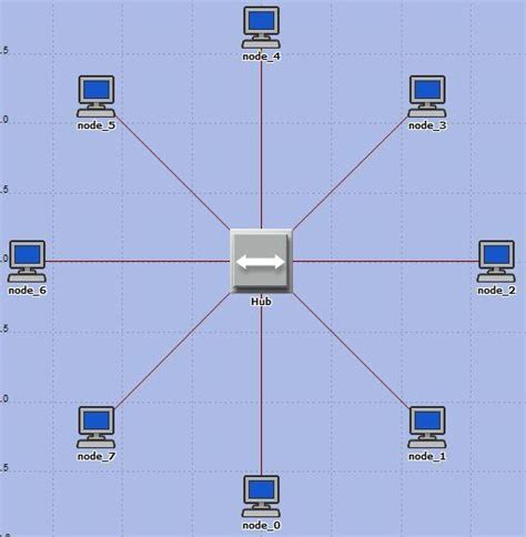 Ethernet Hub Connected With 8 Nodes Download Scientific Diagram
