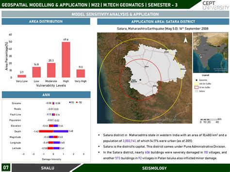 Seismic Vulnerability Assessment Cept Portfolio