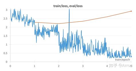 Llm（七） Mamba：llm新架构的浅探 知乎