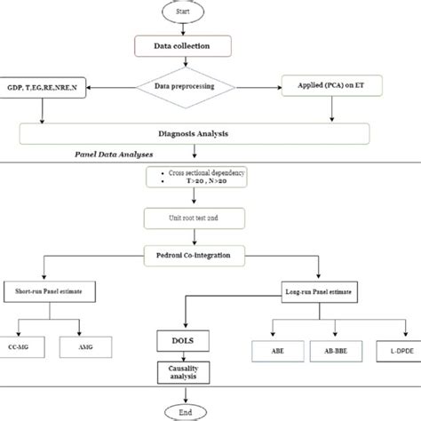 descriptive statistics and linear regression download scientific diagram