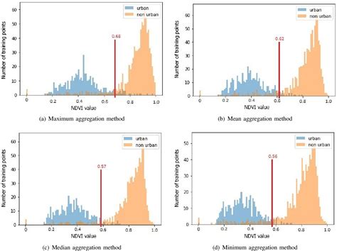 Figure 9 From Comparison Of Resampling Methods On Different Remote
