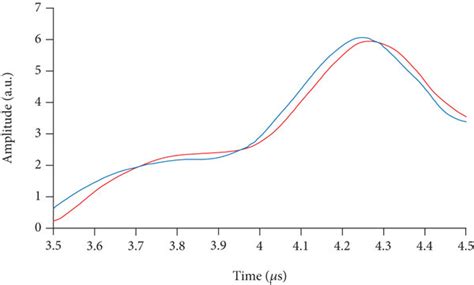 The Lowest Value Detectable By This Method Download Scientific Diagram