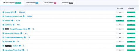 How To Fix No DMARC Record Found