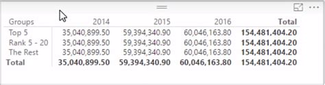 Segmentation Example Using Advanced Dax In Power Bi Master Data