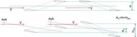 Figure 1 From Electric Propulsion Concepts For An Inverted Joined Wing Airplane Demonstrator