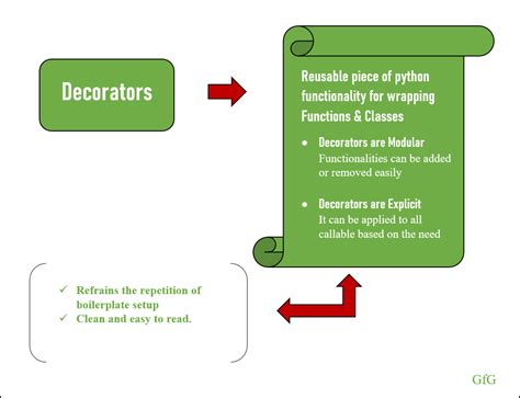 Python Decorators A Complete Guide Geeksforgeeks