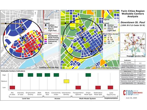 Transit Oriented Development 2030 Palette