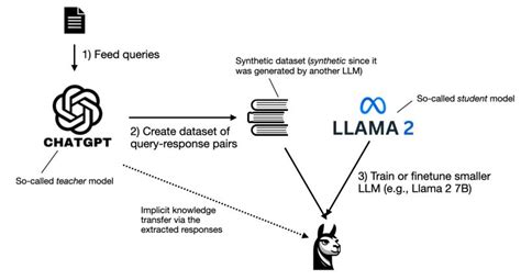 Deci Ai Highlights New Ai Advancements Deci Ai Posted On The Topic