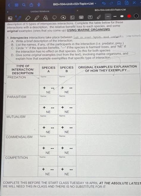 Solved Description Of 5 Types Of Interspecies Interactions