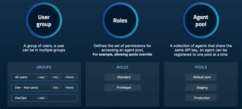 Lightrun Bolsters Security Measures With Role Based Access Control Rbac Lightrun