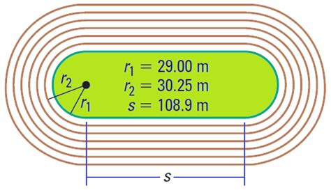 Circumference And Arc Length