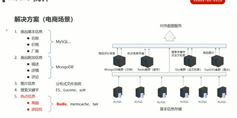 NoSQL Nosql 计算机从入门到入土 极客文档
