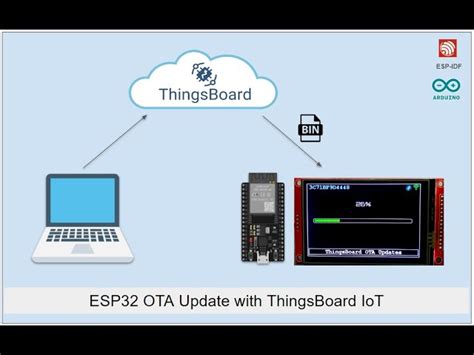 Esp32 Ota Youtube