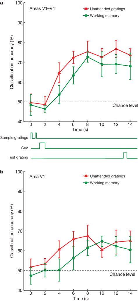 Time Resolved Decoding Of Individual FMRI Time Points Download