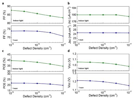 Fig S9 Calculated Perovskite Pv Parameters A Ff B J Sc C V