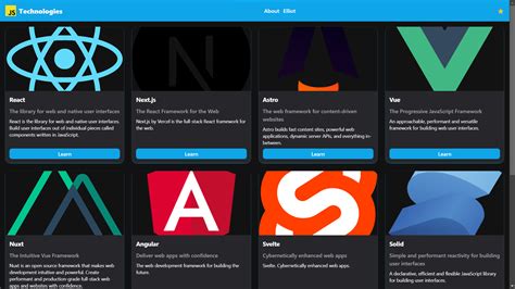 github elliotgaramendi js technologies the best javascript