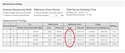 Fdc2214evm Proximity Sensing Range Sensors Forum Sensors Ti E2e Support Forums