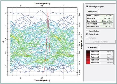 Analysis And Design Of A Long Distance Distributed Optical Sensor Network Based On Fbg
