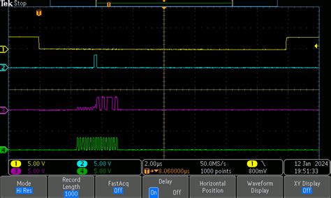 Leveraging Chibioshals Spi For Real Time Applications