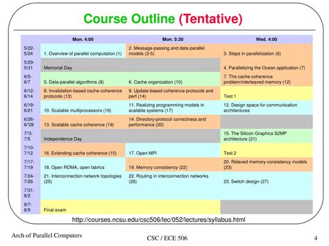 Ppt Architecture Or Parallel Computers Csc Ece 506 Summer 2006