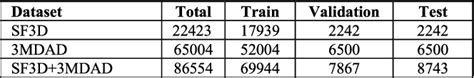 Table 1 From Driver Distraction Classification Using Deep Convolutional Autoencoder And Ensemble