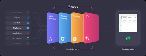 How to Directly Query Large Datasets with Excel - Cube Blog