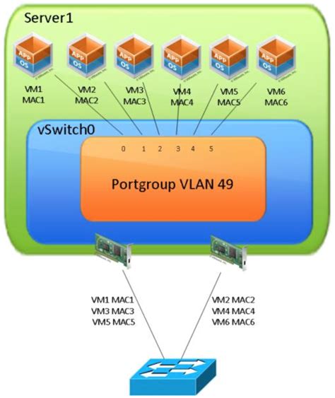 solved could happen l2 loop between vmware esxi and cisco switch