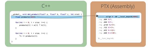 Getting Started With Cuda For Pytorch