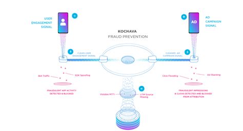 Ad Fraud Detection Methods To Prevent And Fight Ad Fraud