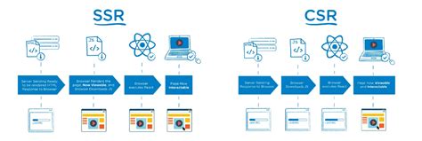 Understanding Reacts Suppresshydrationwarning What It Is And When To Use It By Praveen Bk