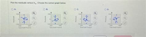 plot the residuals versus x41 choose the correct