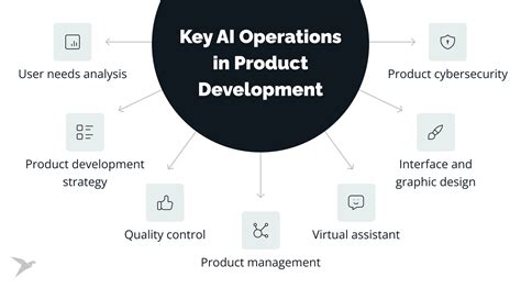 Ai Product Development Why Founders Are Fascinated