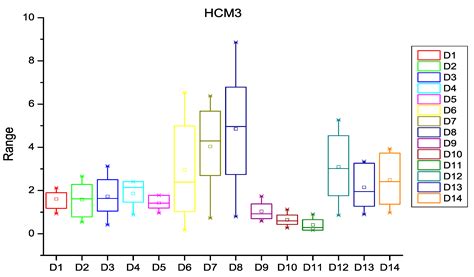 entropy churn metrics for fault prediction in software systems