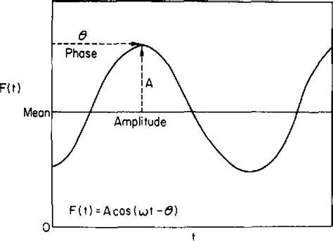 Figure 1 From Quantification Of Cardiac Conduction Abnormalities Using