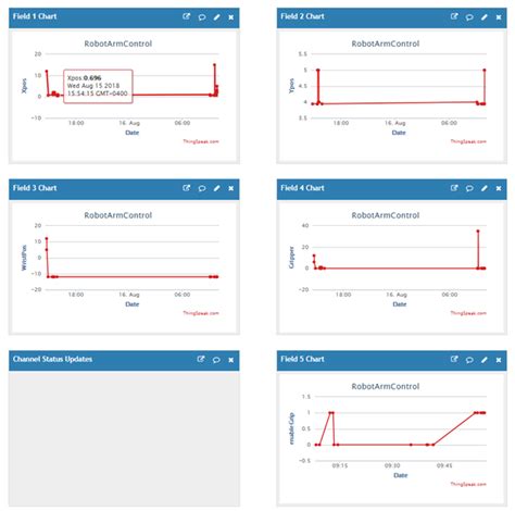 Using IoT To Remotely Control A Robotic Arm Element Community