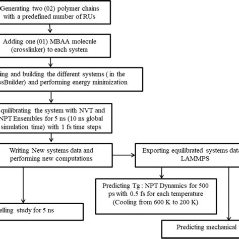 Stiffness Matrix Described By Lamé Coefficients Download Scientific Diagram