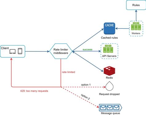 Difference Between Docker Kubernetes And Podman By Soma Javarevisited Medium