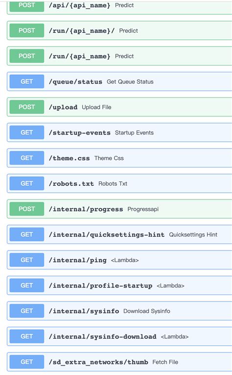 Feature Request Please Rewrite The Wiki Of The Api · Issue 11911