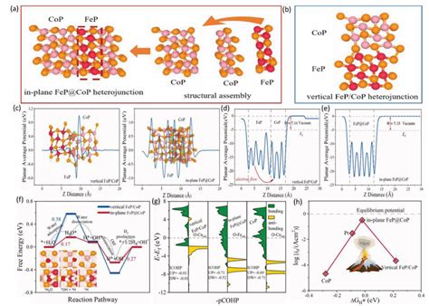 费米能级的物理本质与催科学应用 从能带调控到界面电子转移的多尺度解析 华算科技