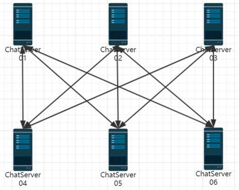 GitHub Corner chatserver 基于 muduo 网络库实现的 C 集群聊天服务器附有单机版和集群版