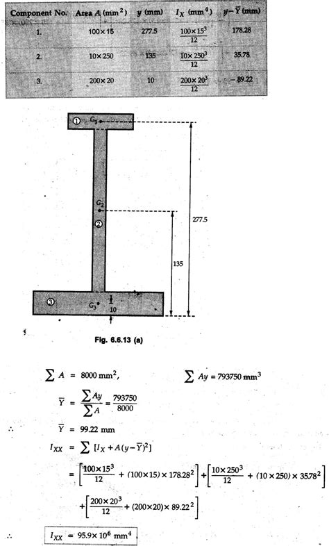 Solved Example Practice Problems Moment Of Inertia Of Composite Areas