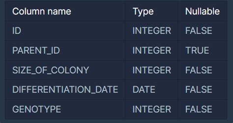 프로그래머스 Lv4 특정 세대의 대장균 찾기 Sql 프로그래머스 Lv4 특정 세대의 대장균 찾기 Sql