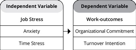 Theoretical Framework Download Scientific Diagram